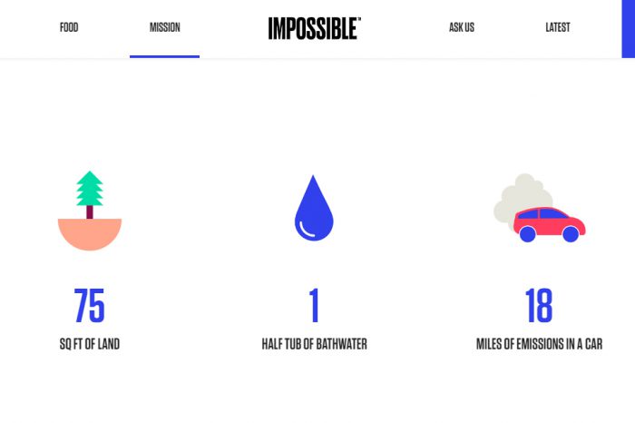 The Impossible Burger’s Vegan Food Advertising for the Masses - Phoode Blog